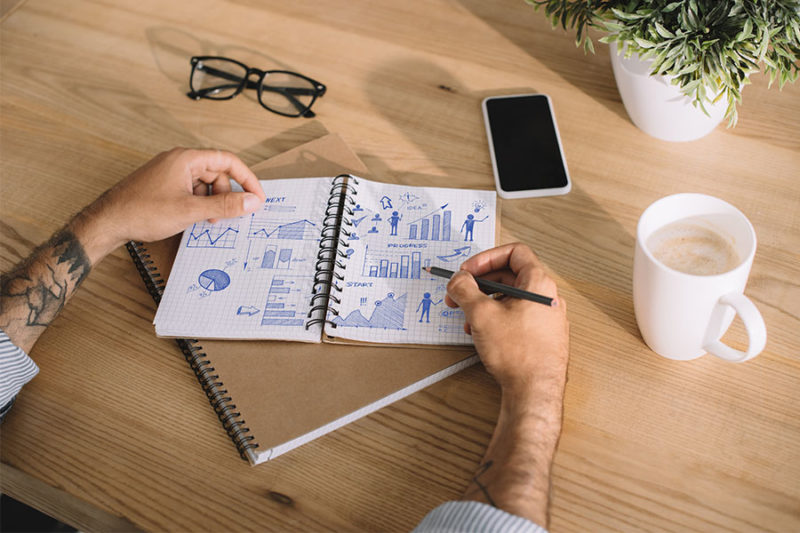 How To Write A Dog Training Business Plan The Dog Wizard